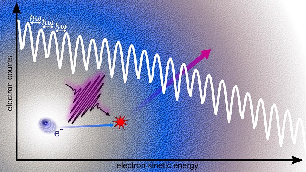 Study Demonstrates Absorption of Laser Light Energy by Free Electrons ...
