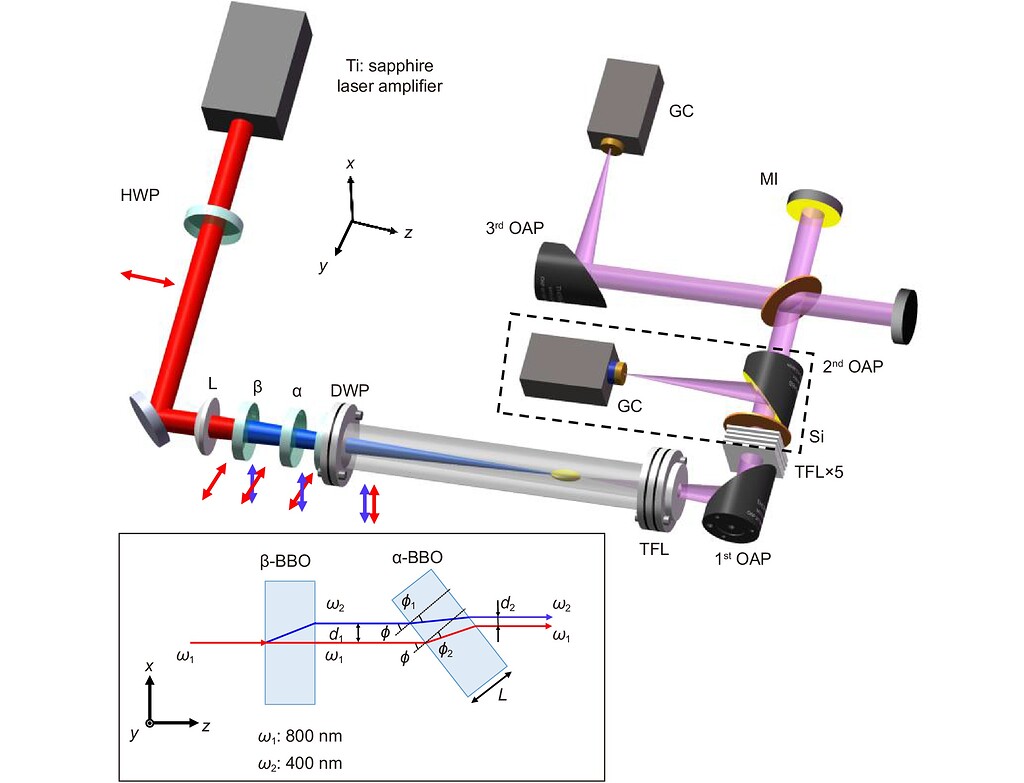 Sapphire femtosecond laser filamentation in argon at 1 kHz repetition ... Sapphire femtosecond laser filamentation in argon at 1 kHz repetition ...